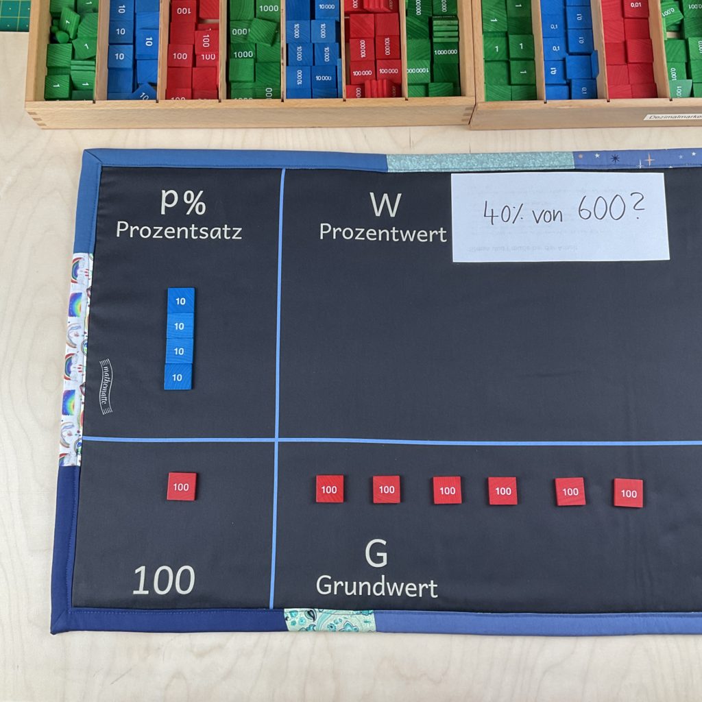 Prozentrechnung begreifbar machen – mathematte